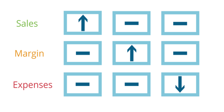 How To Increase Profit In Your Business In 3 Easy Steps - Jason A Withers
